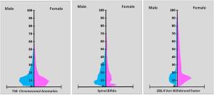 Population Age Groupings | Brian Altonen, MPH, MS