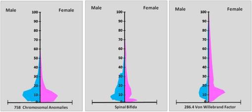 Population Age Groupings | Brian Altonen, MPH, MS