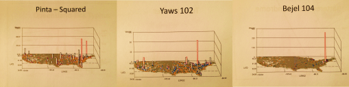 Pinta, Yaws and Bejel (ICDs 103, 102 and 104) | Brian Altonen, MPH, MS