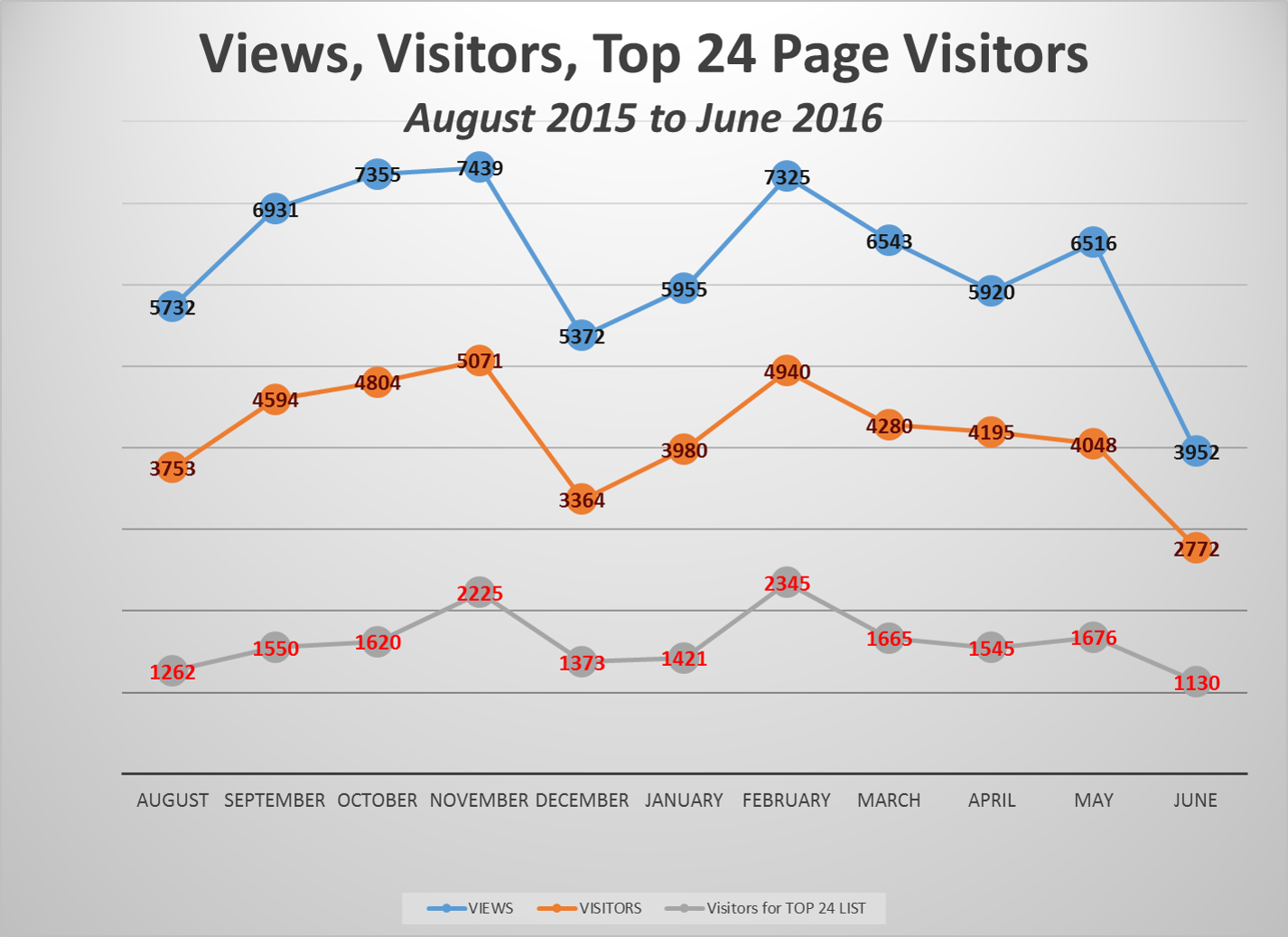 Update on Site Popularity & Statistics | Brian Altonen, MPH, MS