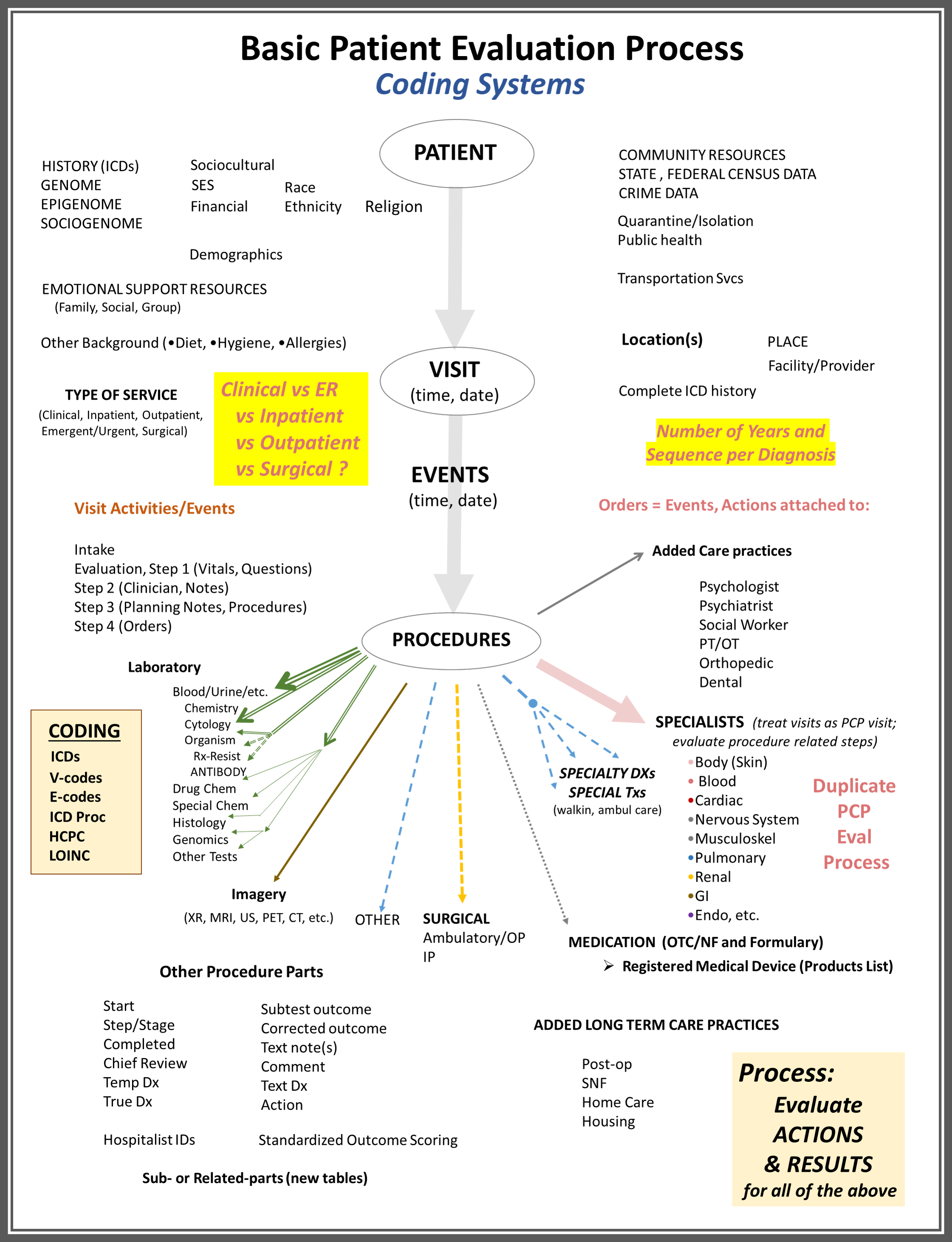 Flowcharts of PVP Review | Brian Altonen, MPH, MS