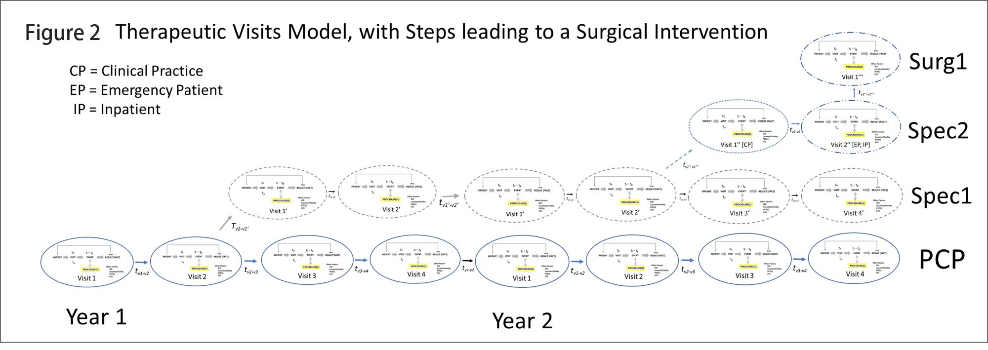therapeuticprocesses_fig2 | Brian Altonen, MPH, MS