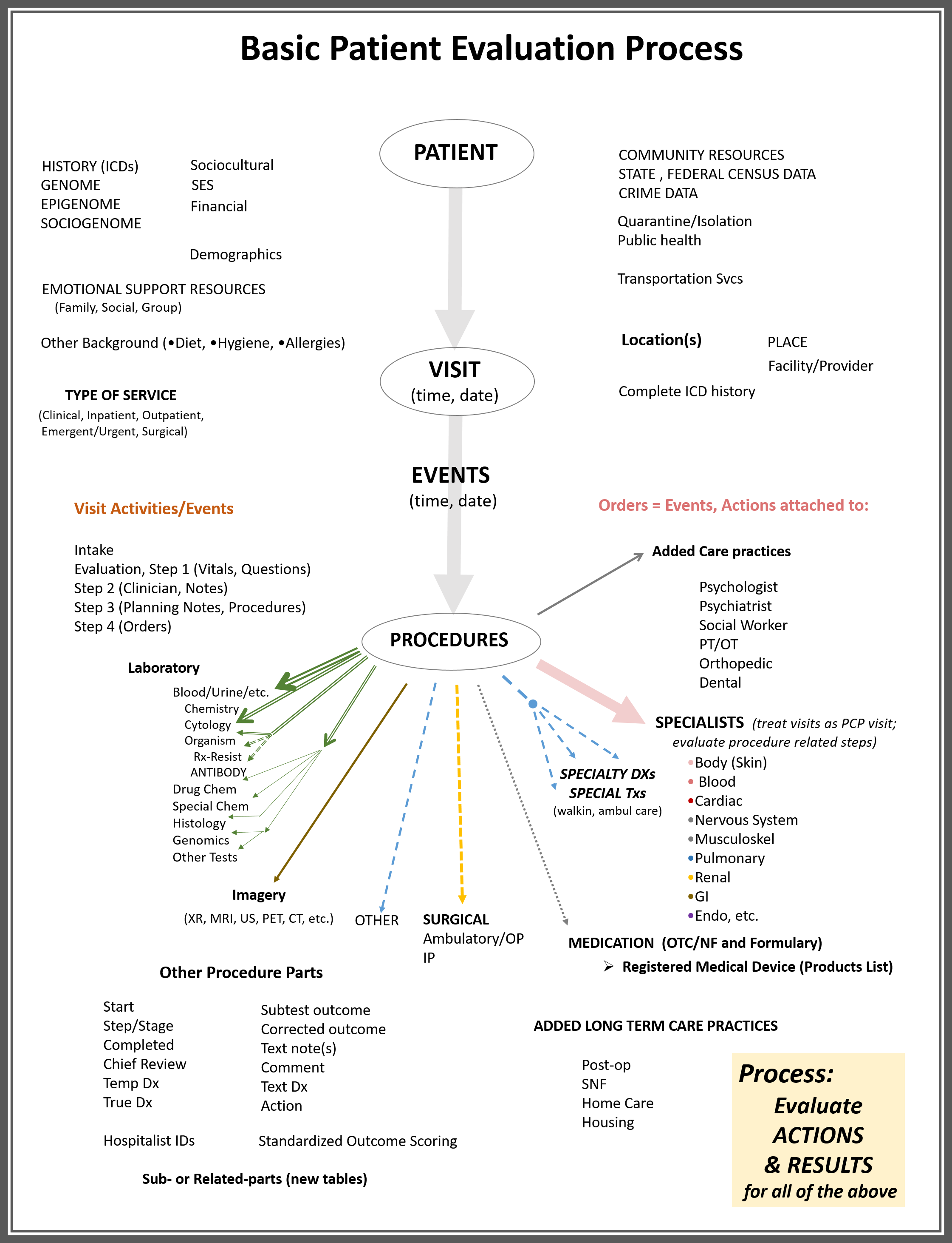 therapeuticprocesses_pvep_ptvisitevalprocess | Brian Altonen, MPH, MS