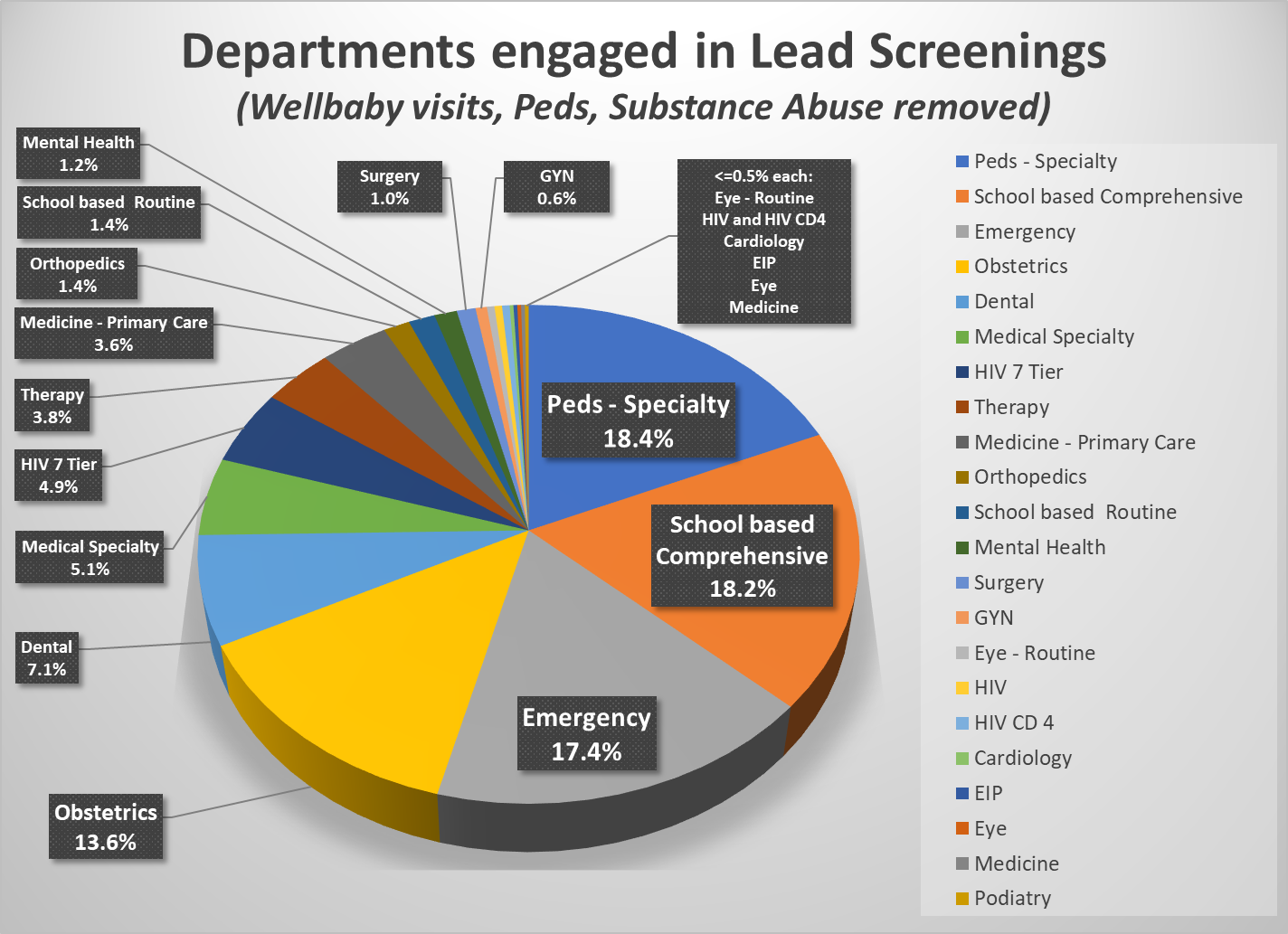 LeadScreeningDepts | Brian Altonen, MPH, MS